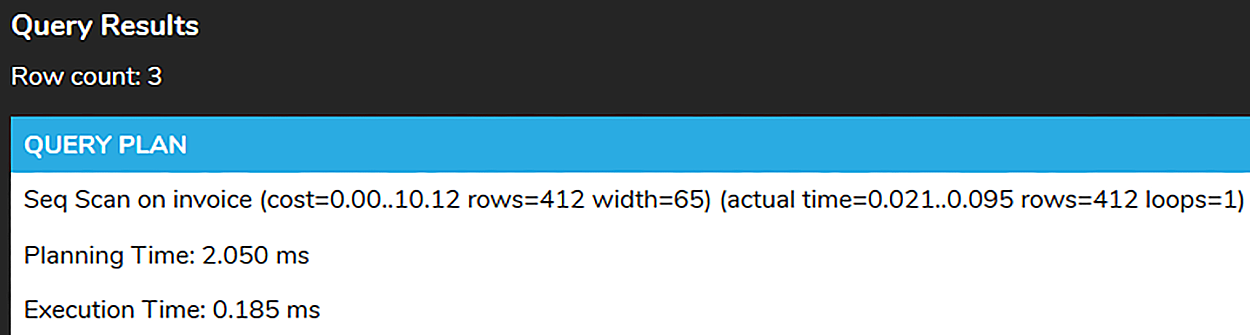 Subquery Performance Tutorial | Sophia Learning