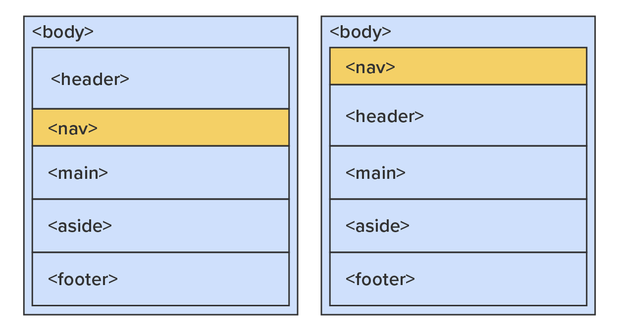 Linking and Navigation Tutorial | Sophia Learning