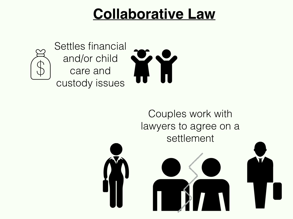 Collaborative Law as a Conflict Resolution Process Tutorial | Sophia ...