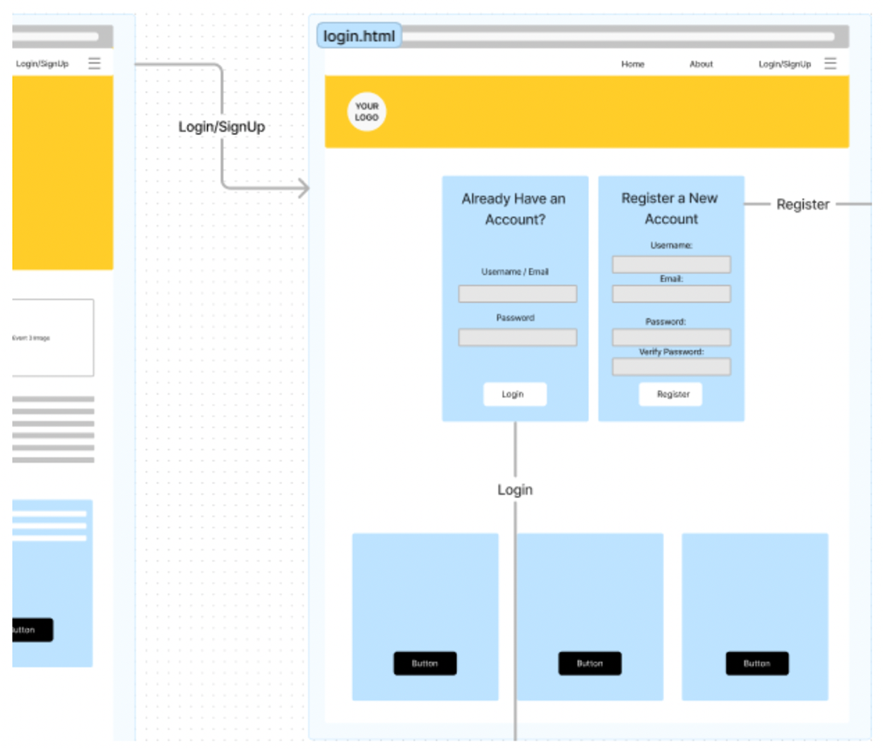 Wireframes and Storyboarding Tutorial | Sophia Learning