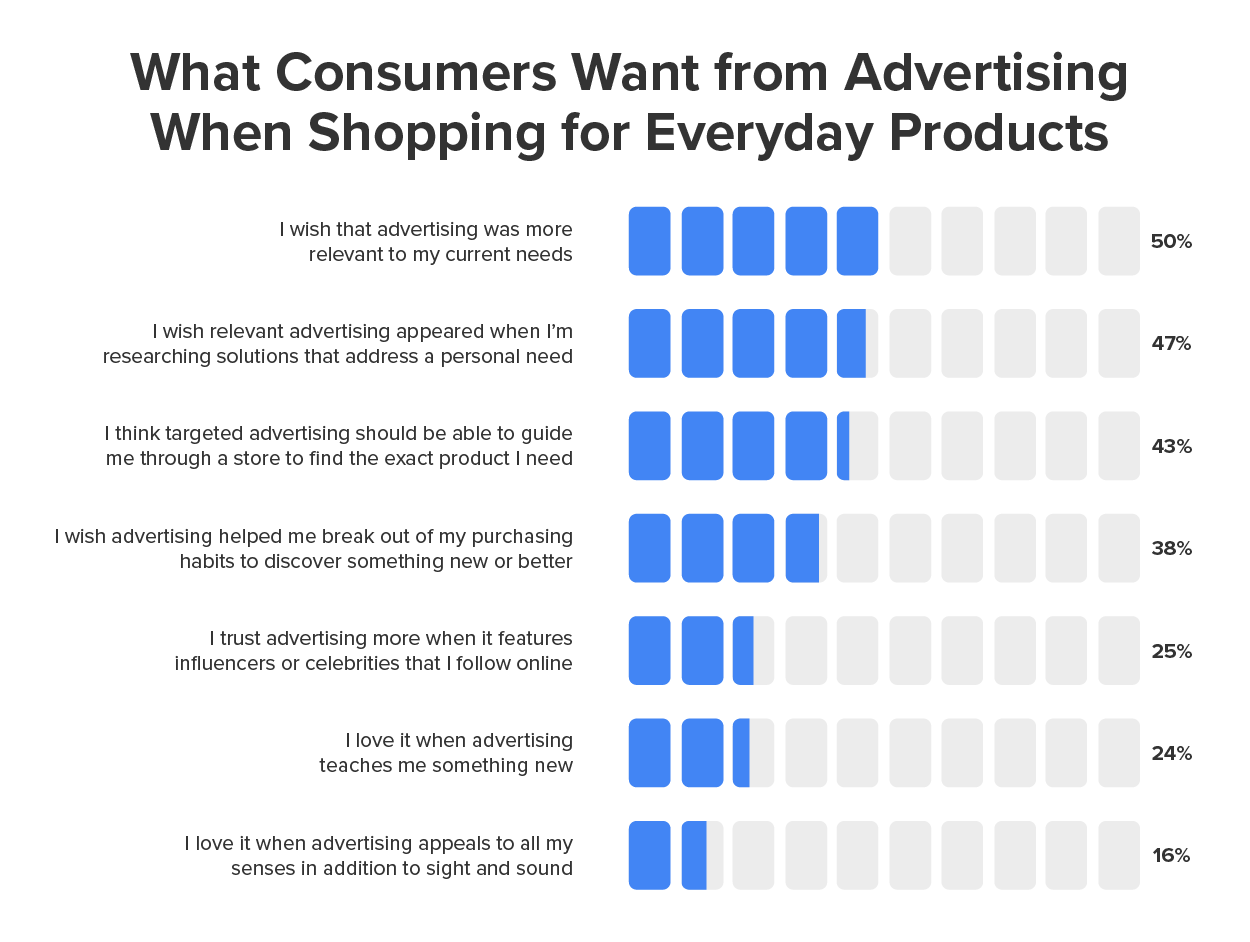 Determining Consumer Needs and Wants Tutorial | Sophia Learning