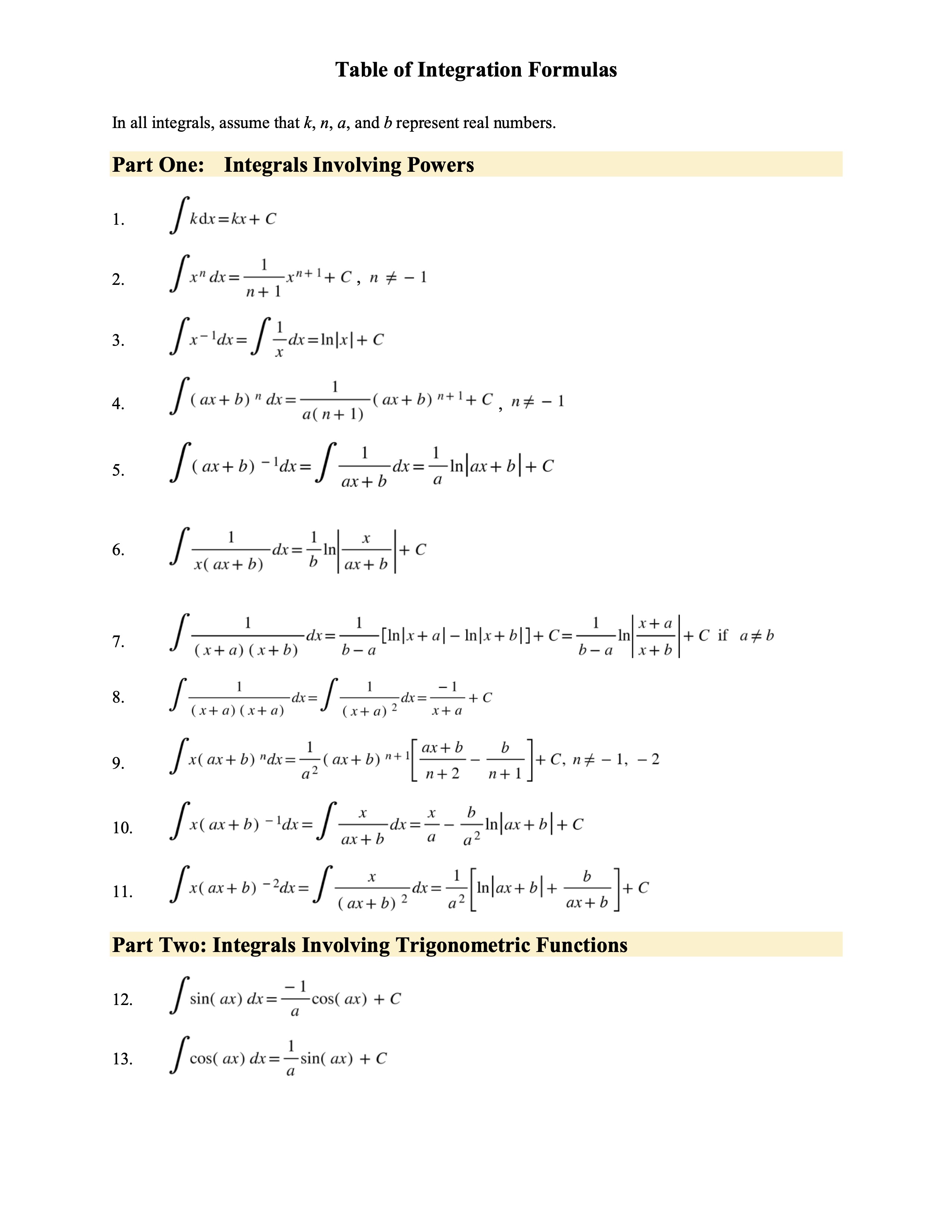 Using Tables to Find Antiderivatives Tutorial | Sophia Learning