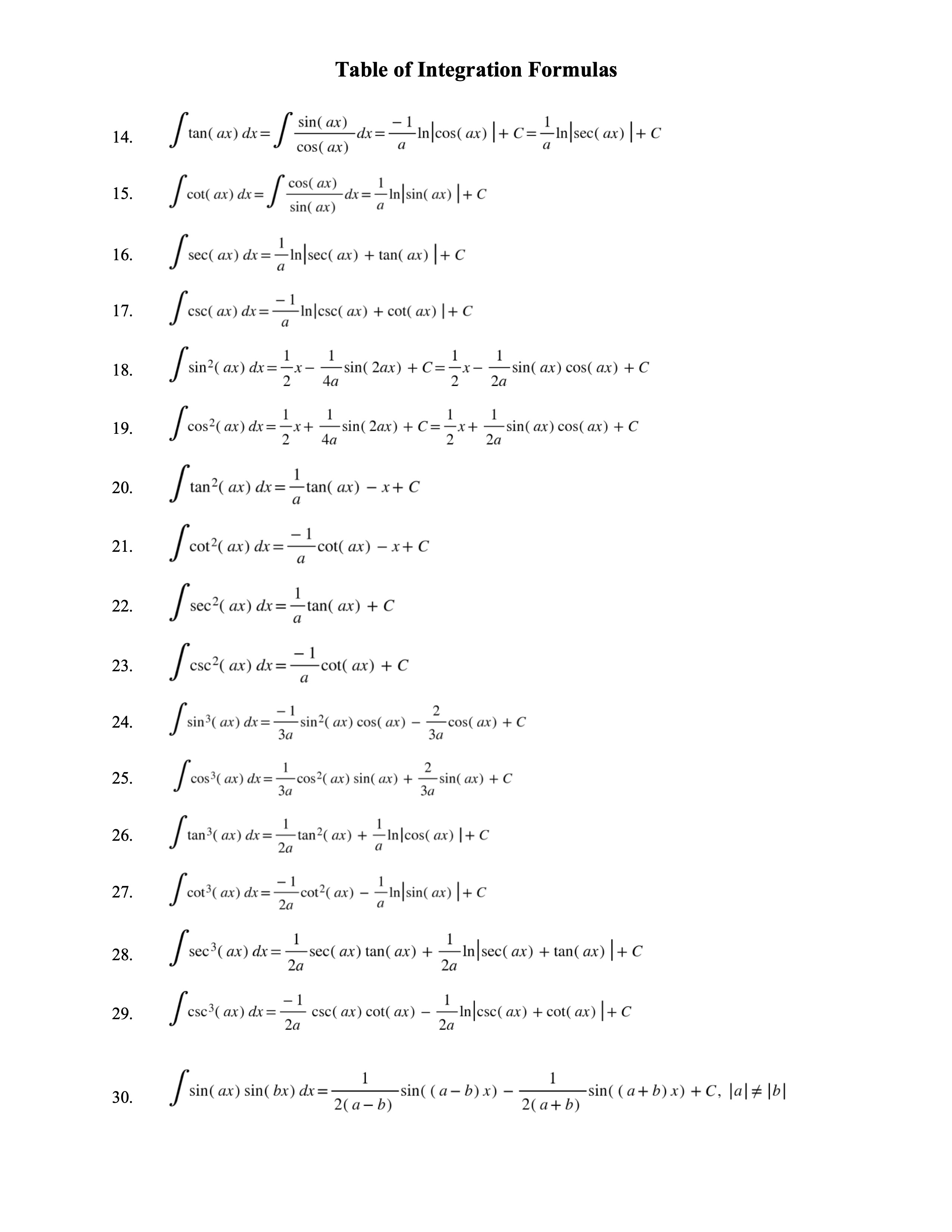 Using Tables to Find Antiderivatives Tutorial | Sophia Learning