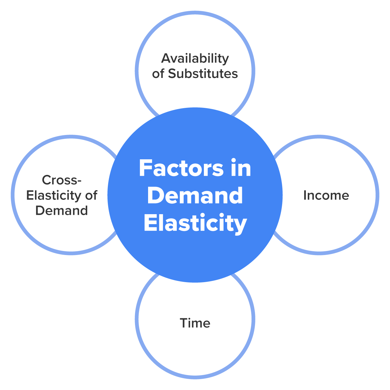 Setting the Right Price Tutorial | Sophia Learning