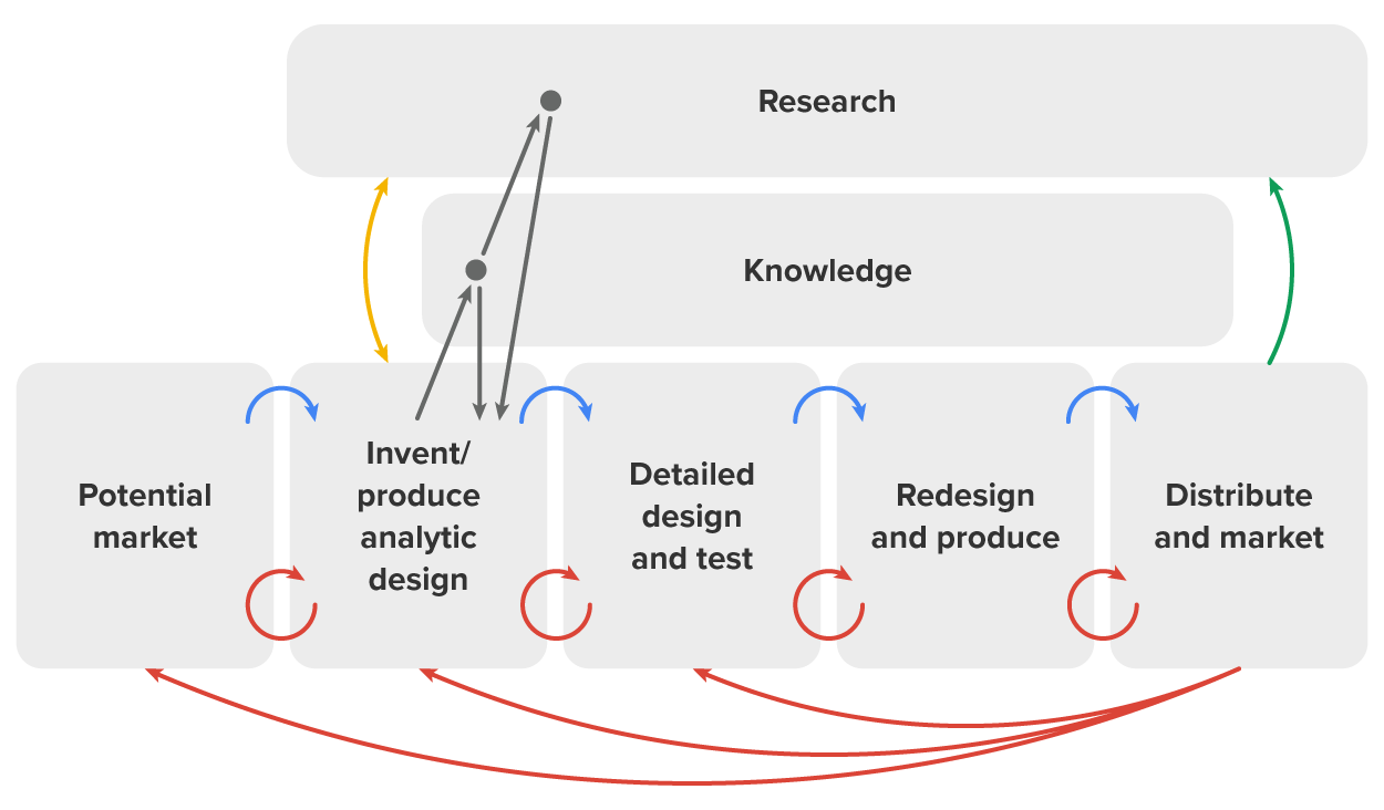 New Product Strategy Tutorial | Sophia Learning