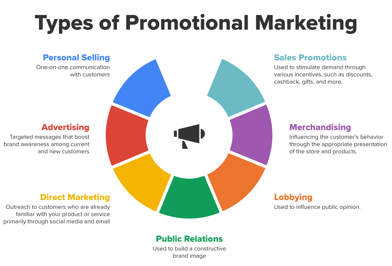 The 4 Ps of the Marketing Mix Tutorial | Sophia Learning