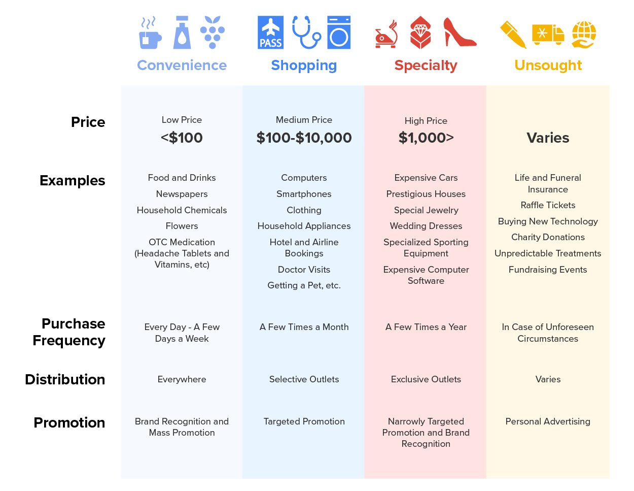Understanding Consumer Markets Tutorial | Sophia Learning