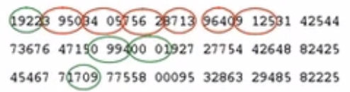 Simple Random and Systematic Random Sampling Tutorial | Sophia Learning