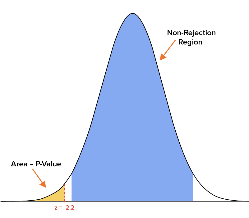 Determining Significance Based on Probability Tutorial | Sophia Learning