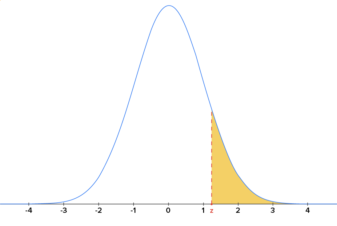 Determining Likelihood of a Mean Tutorial | Sophia Learning