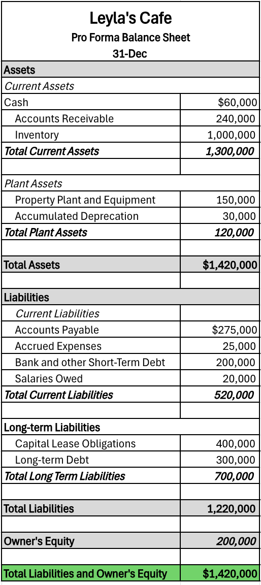 Forecasting the Balance Sheet Tutorial | Sophia Learning