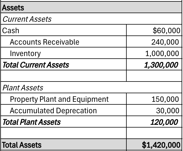 Forecasting the Balance Sheet Tutorial | Sophia Learning
