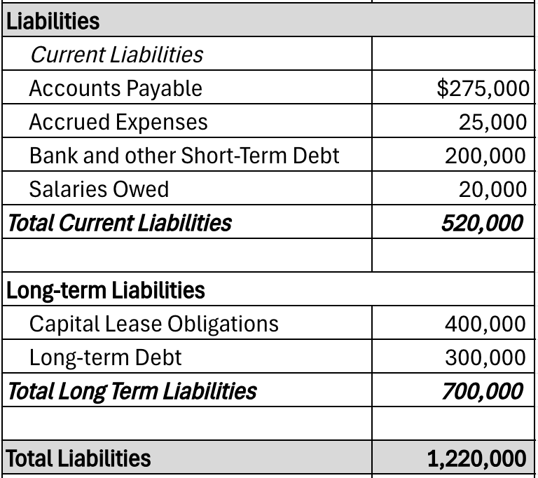 Forecasting the Balance Sheet Tutorial | Sophia Learning