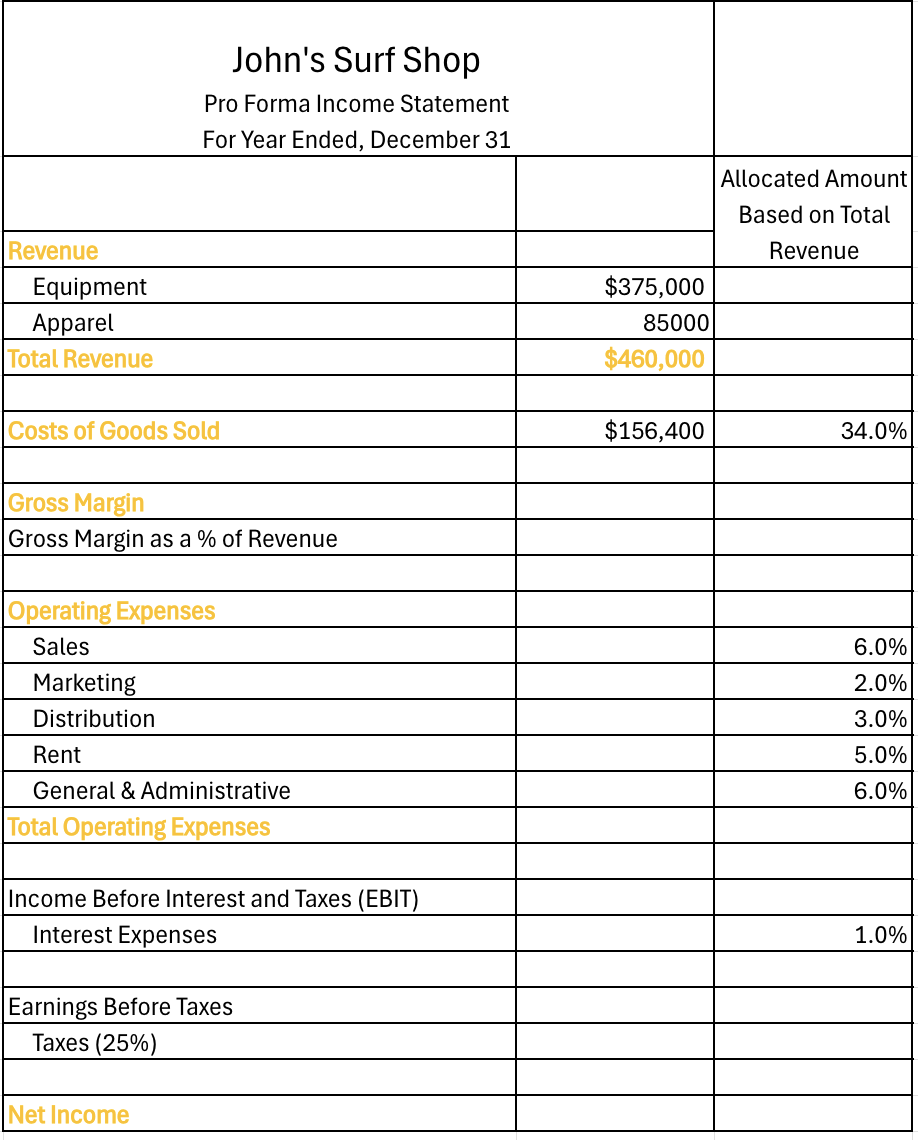 Forecasting the Income Statement Tutorial | Sophia Learning