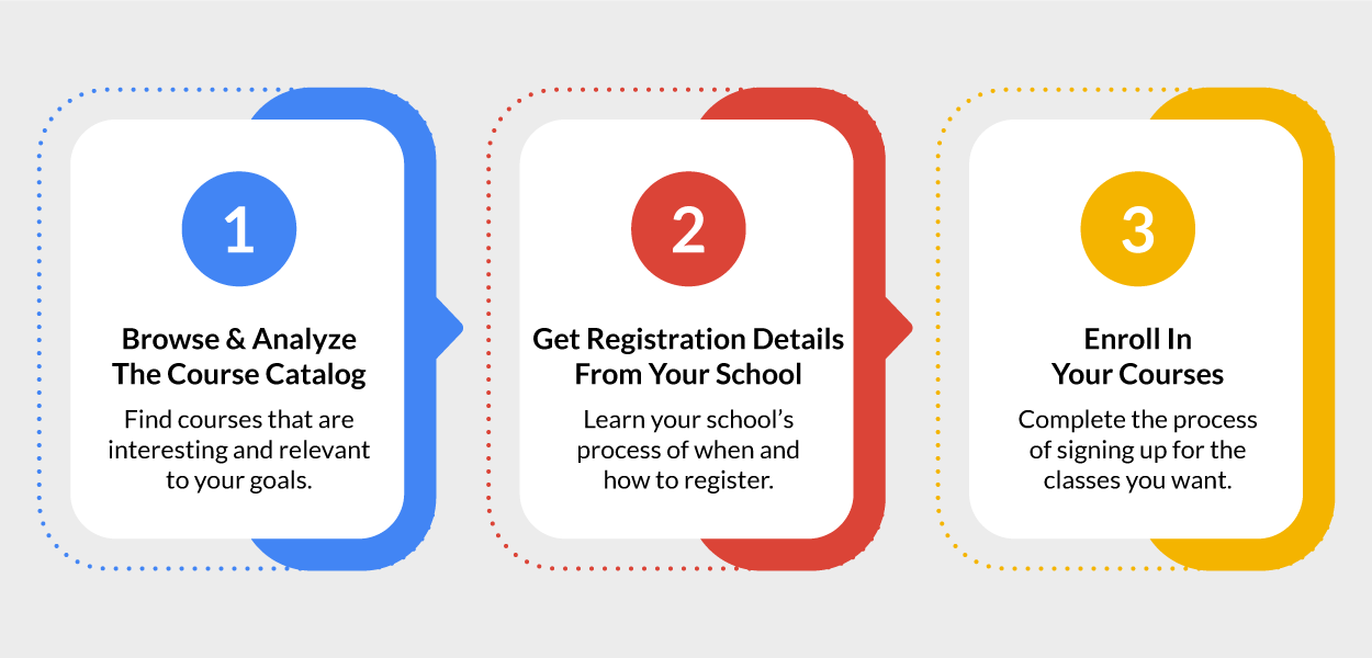 Course Registration Tutorial | Sophia Learning