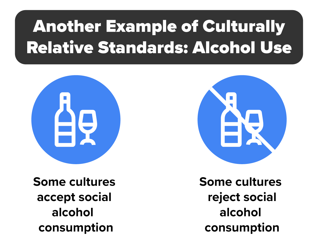 Conventionalism Tutorial | Sophia Learning