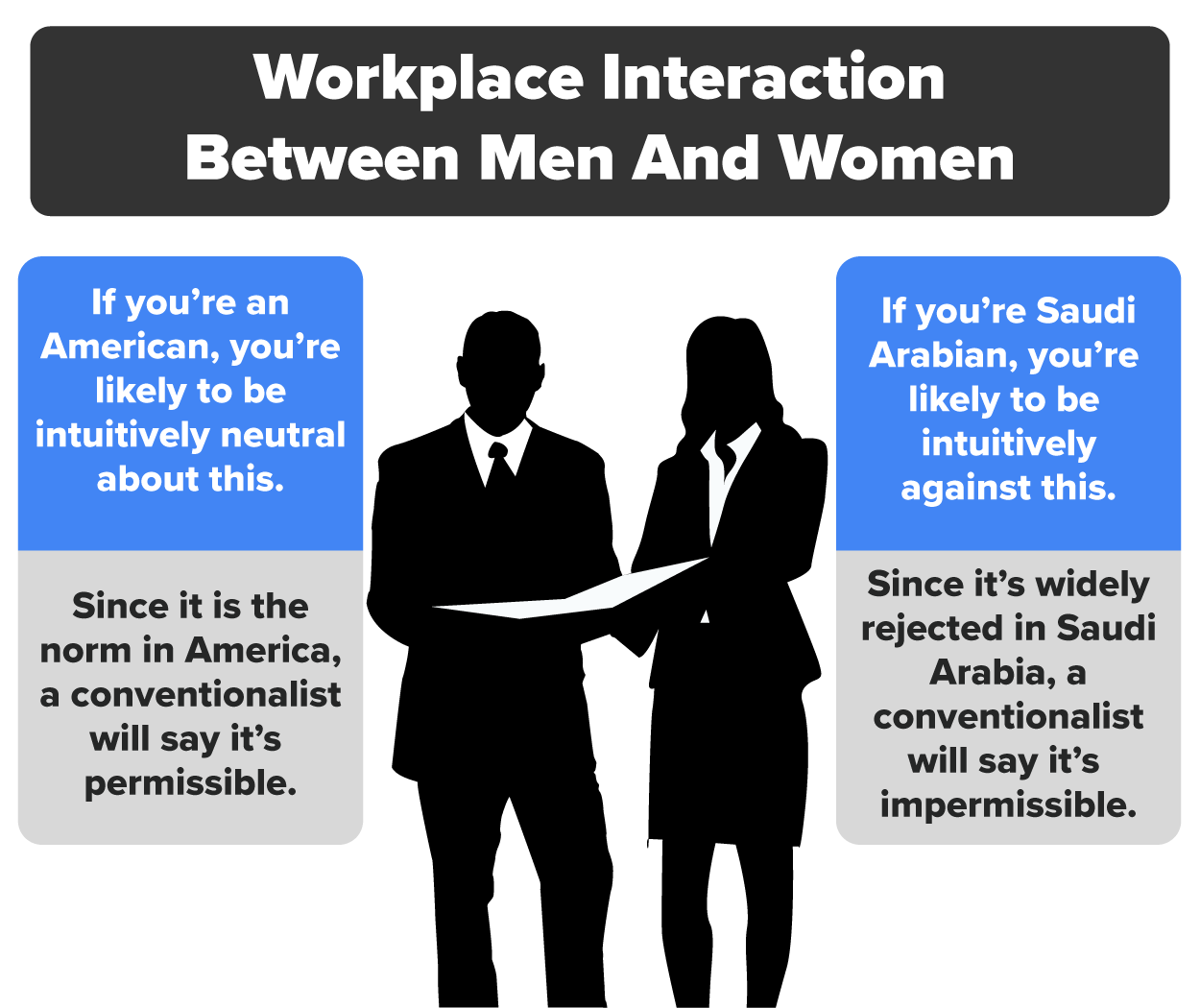Applying Conventionalism Tutorial | Sophia Learning