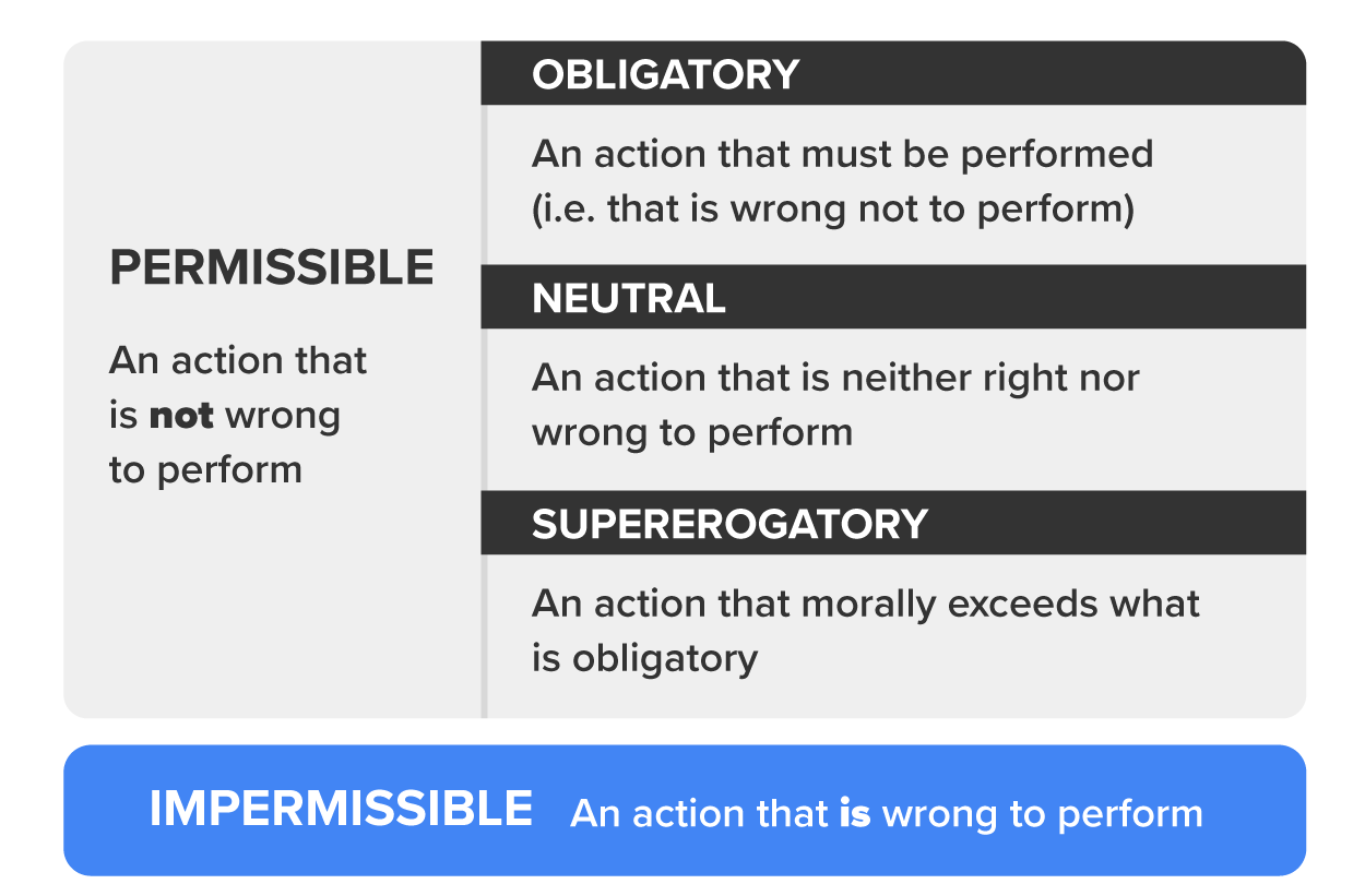 Commitments of Egoism Tutorial | Sophia Learning