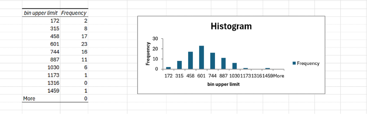 Distributions for Quantitative Data Tutorial | Sophia Learning