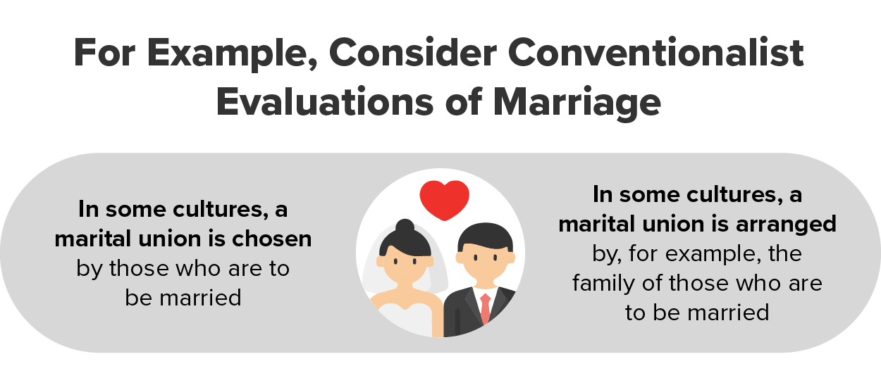 Conventionalism Tutorial | Sophia Learning