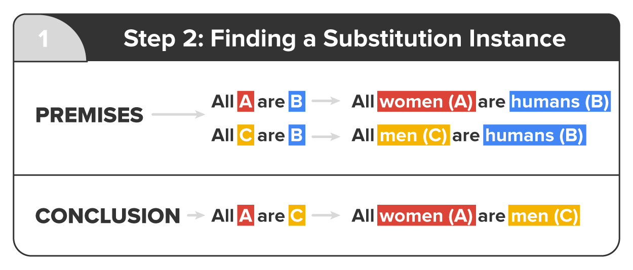 Evaluating the Structure of an Argument Tutorial | Sophia Learning