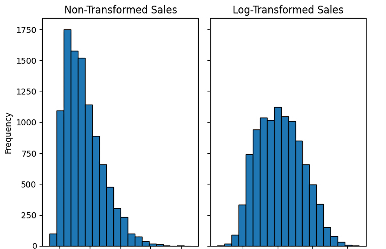 Steps for Data Cleaning Tutorial | Sophia Learning