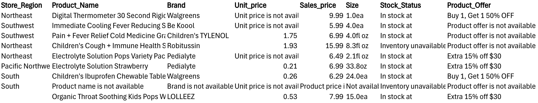 Cross Sectional and Time Series Data Tutorial | Sophia Learning