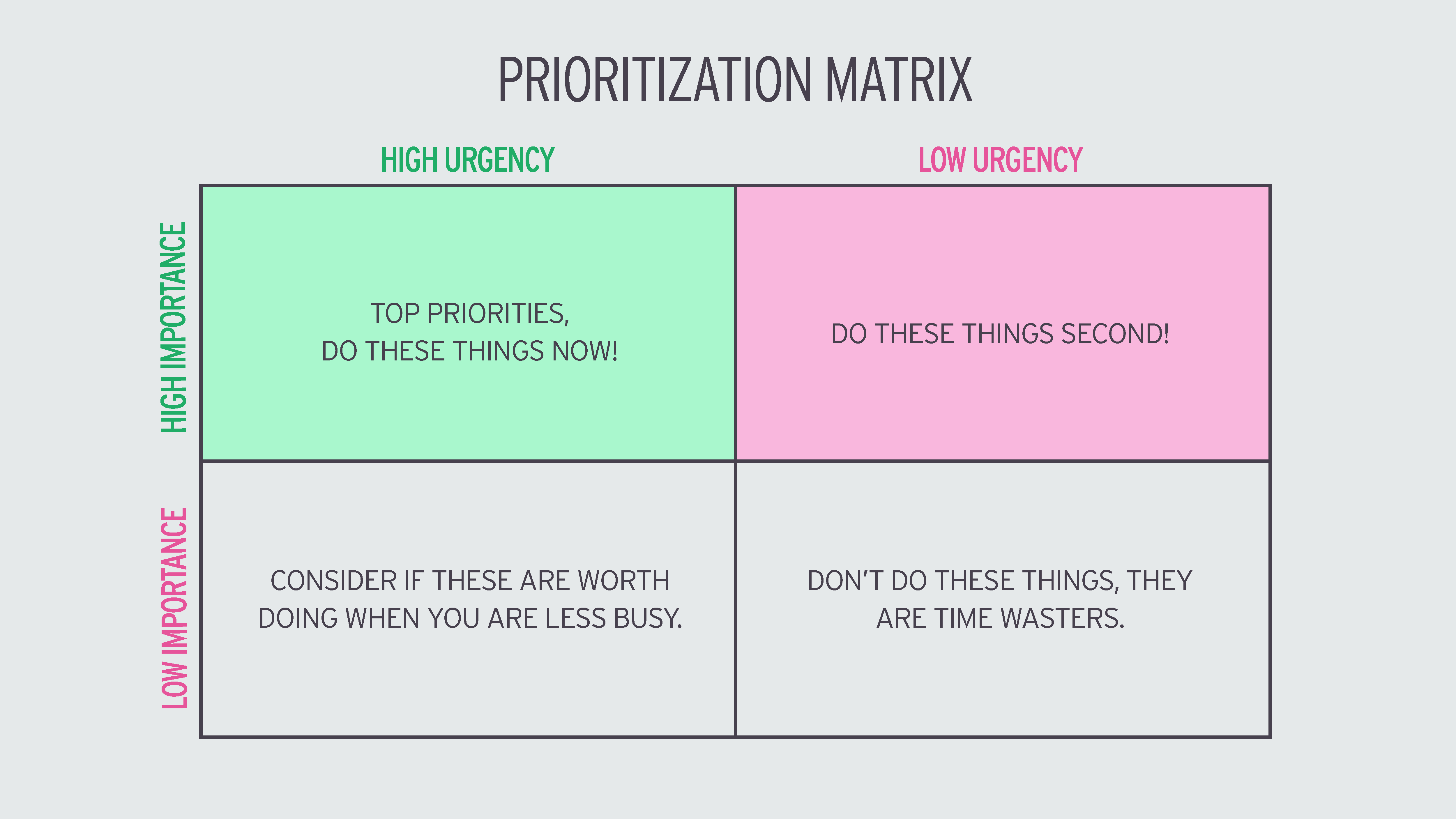 Prioritising and Planning Tutorial | Sophia Learning