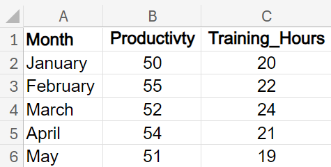 Correlation and Covariance Tutorial | Sophia Learning