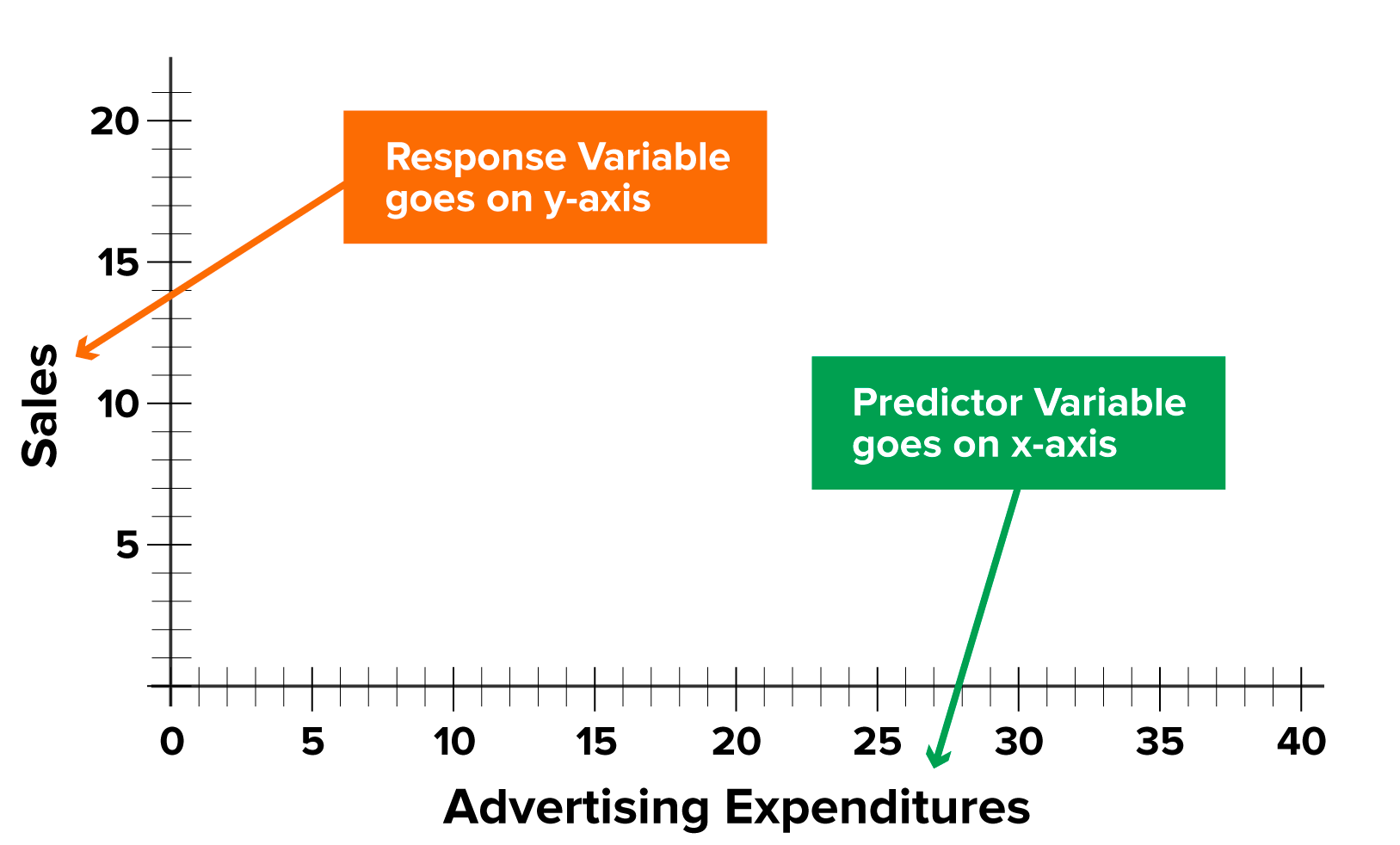 Regression Analysis Tutorial | Sophia Learning