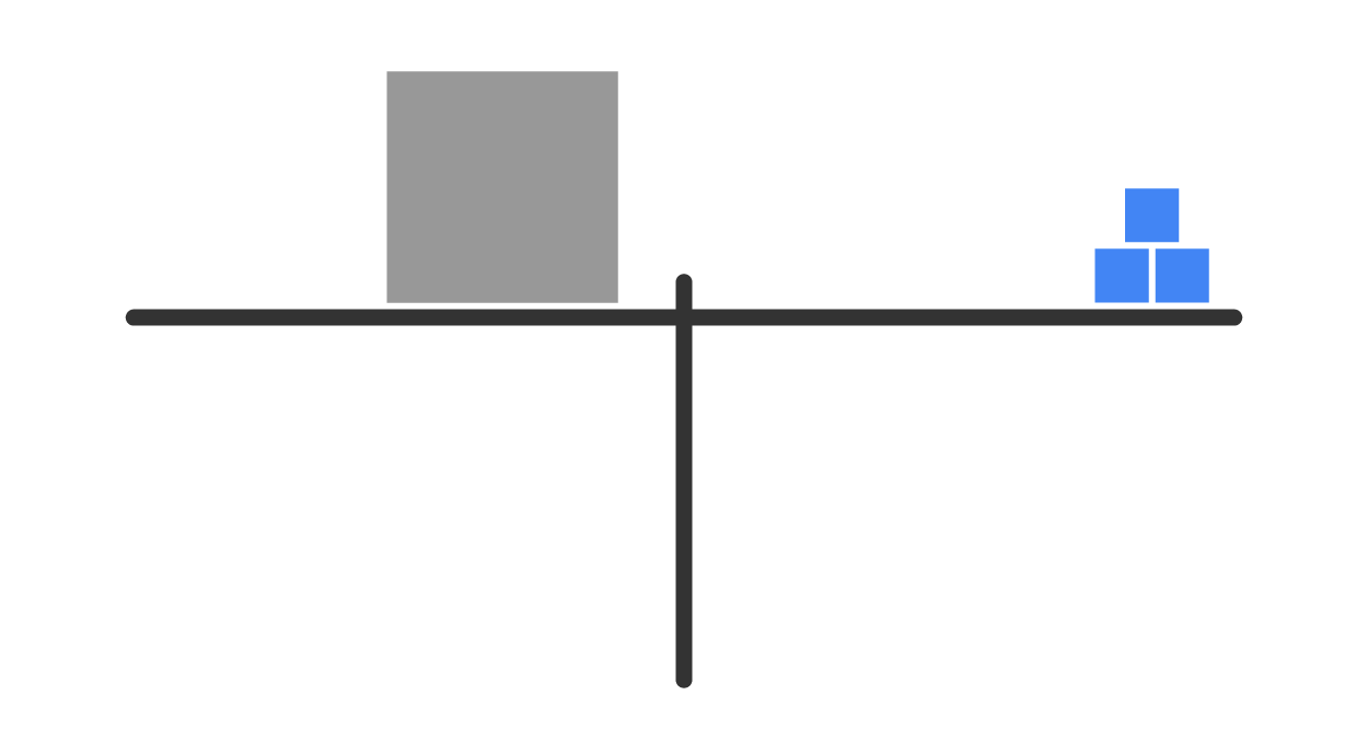 Balance Tutorial | Sophia Learning