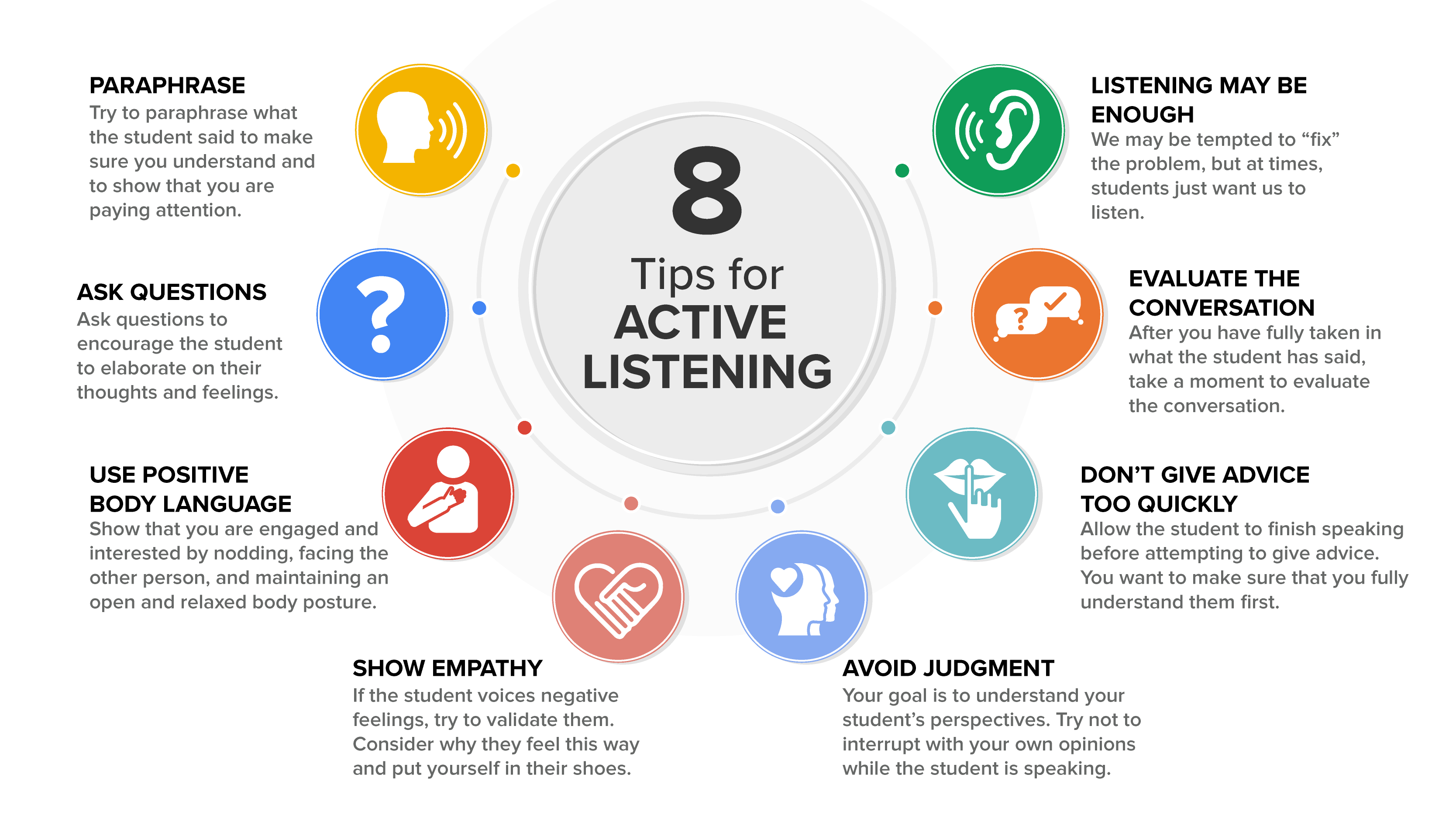 Underlying Needs Tutorial | Sophia Learning