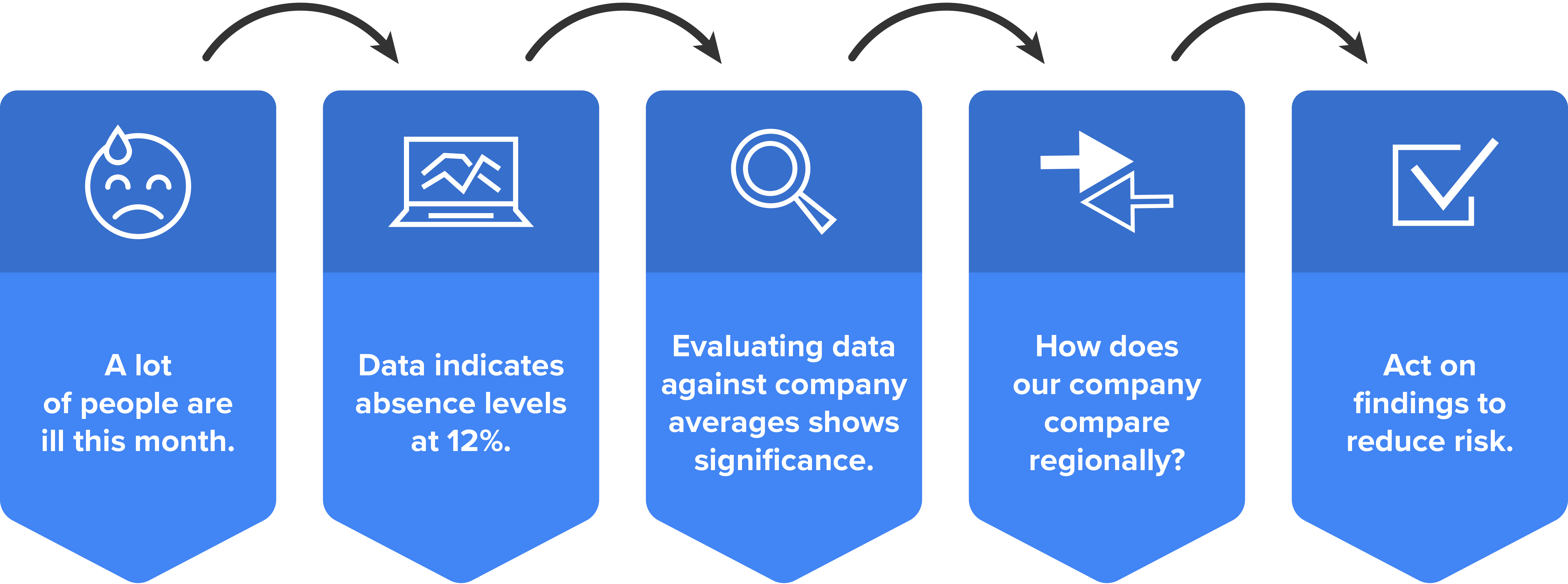 Human Resource Metrics and Analytics Tutorial | Sophia Learning