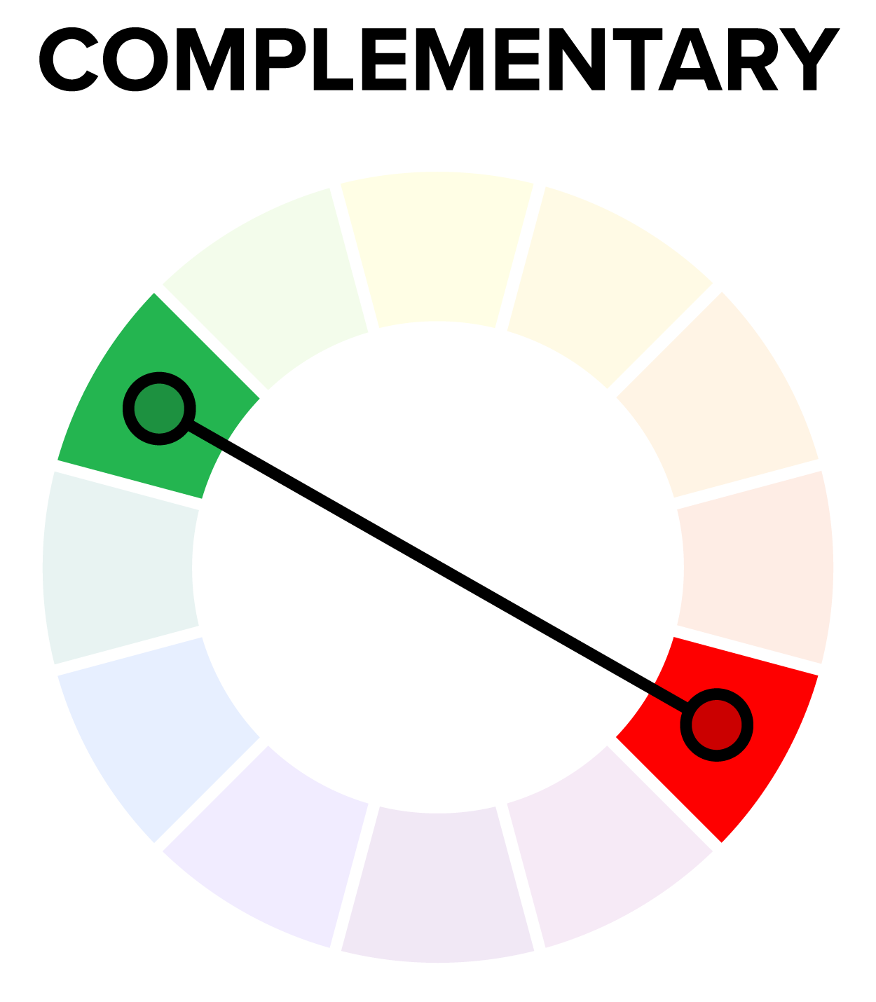 Color Relationships Tutorial | Sophia Learning