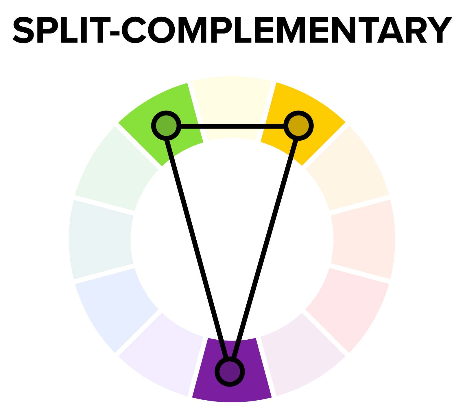 Color Relationships Tutorial | Sophia Learning