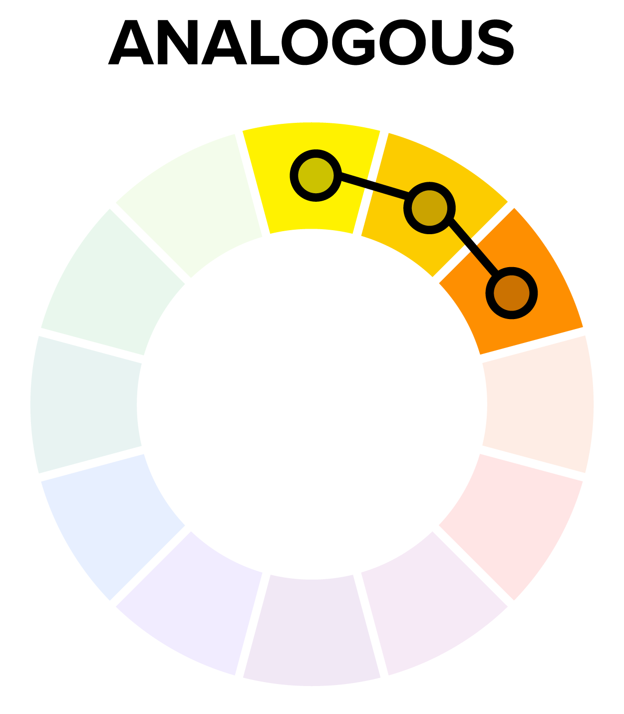 Color Relationships Tutorial | Sophia Learning