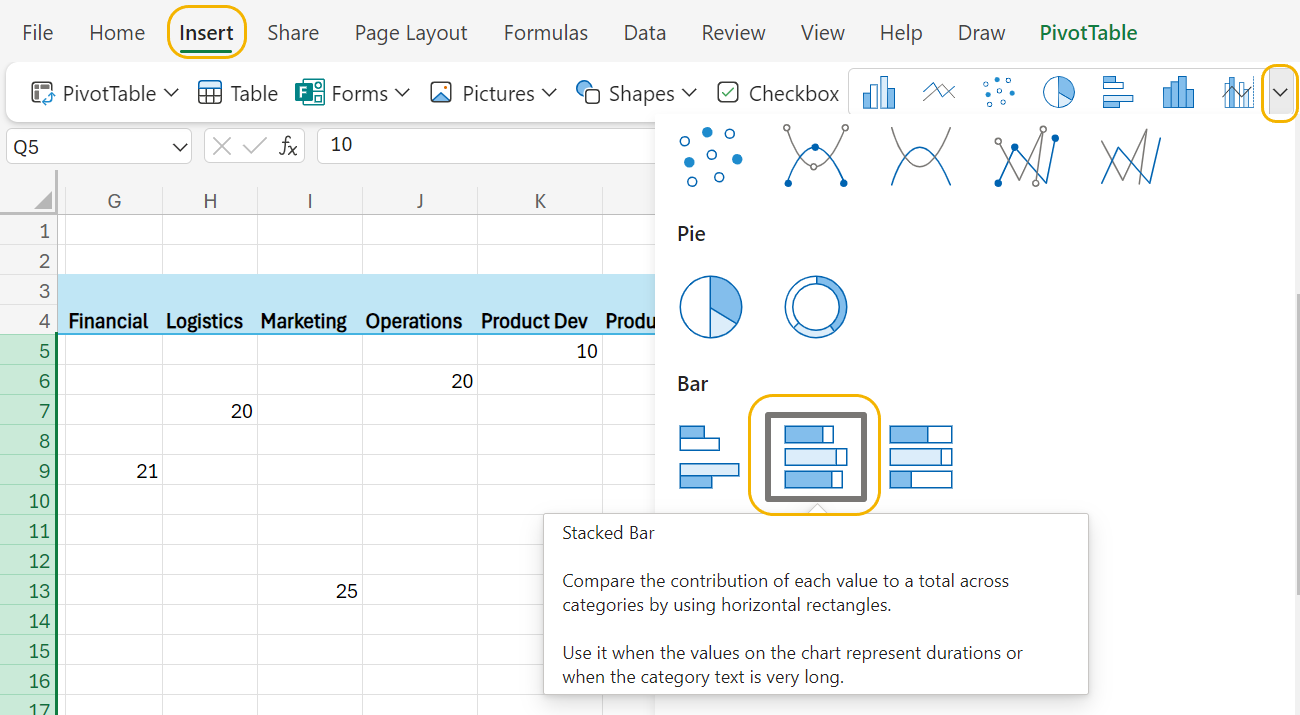 PivotTables Tutorial | Sophia Learning