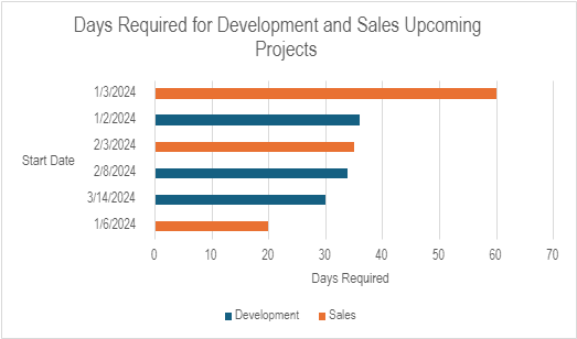 PivotTables Tutorial | Sophia Learning