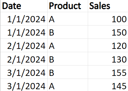 Creating Charts Tutorial | Sophia Learning