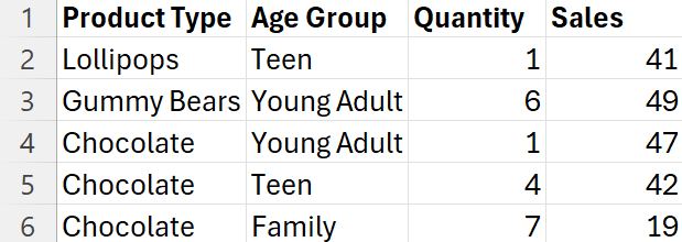 Creating Charts Tutorial | Sophia Learning