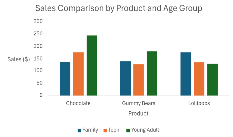 Creating Charts Tutorial | Sophia Learning