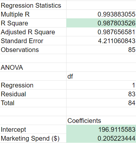 Descriptive Measures Case Study Tutorial | Sophia Learning