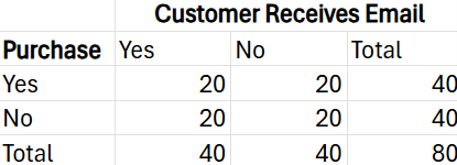 General Multiplication Rule Tutorial | Sophia Learning