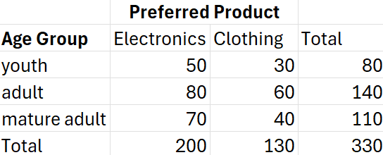 General Multiplication Rule Tutorial | Sophia Learning