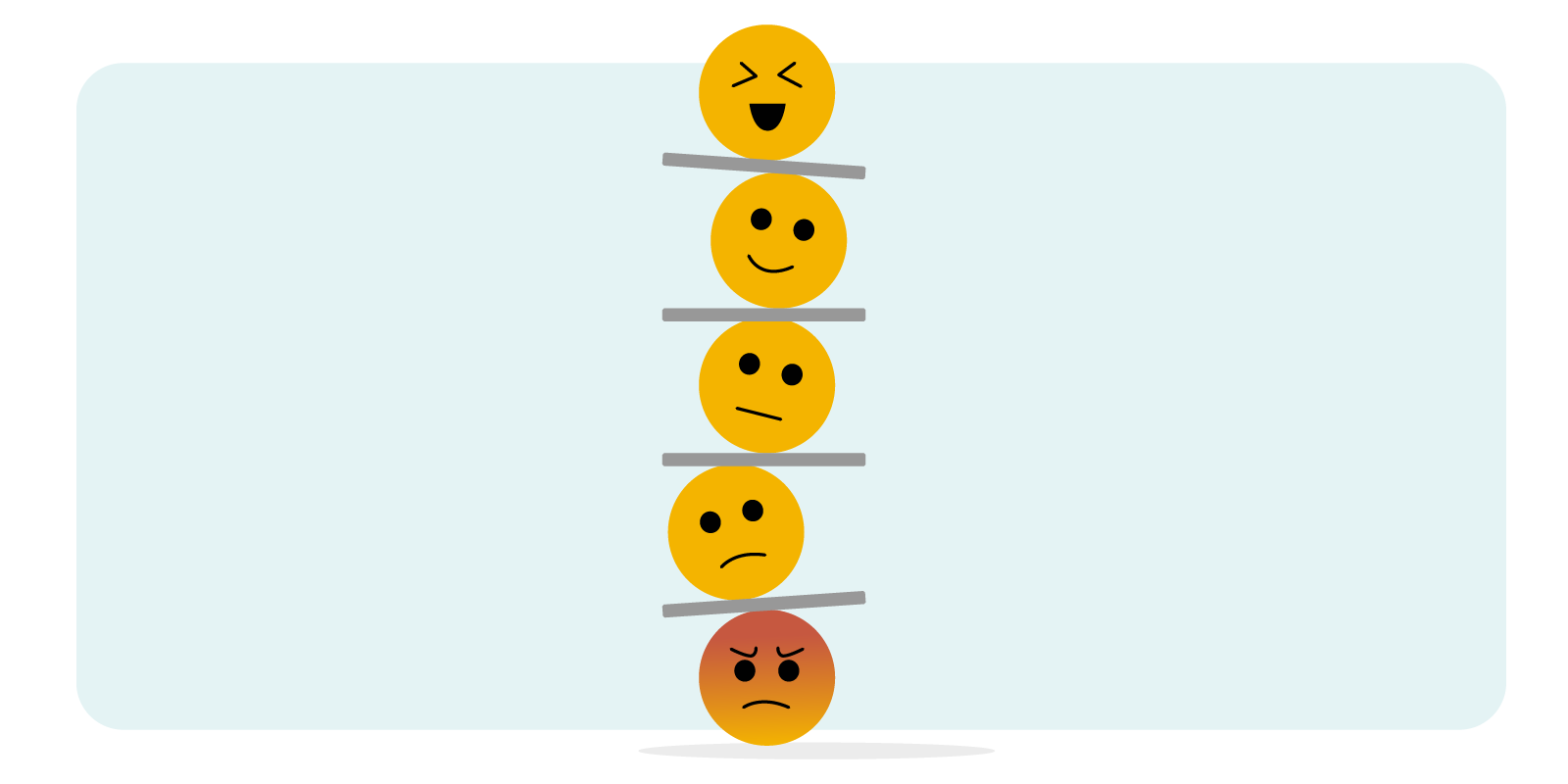 The Role of Emotion Tutorial | Sophia Learning