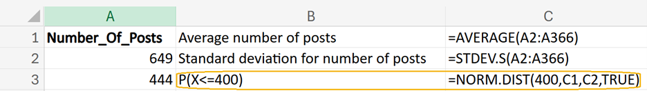 The Normal Distribution Tutorial | Sophia Learning