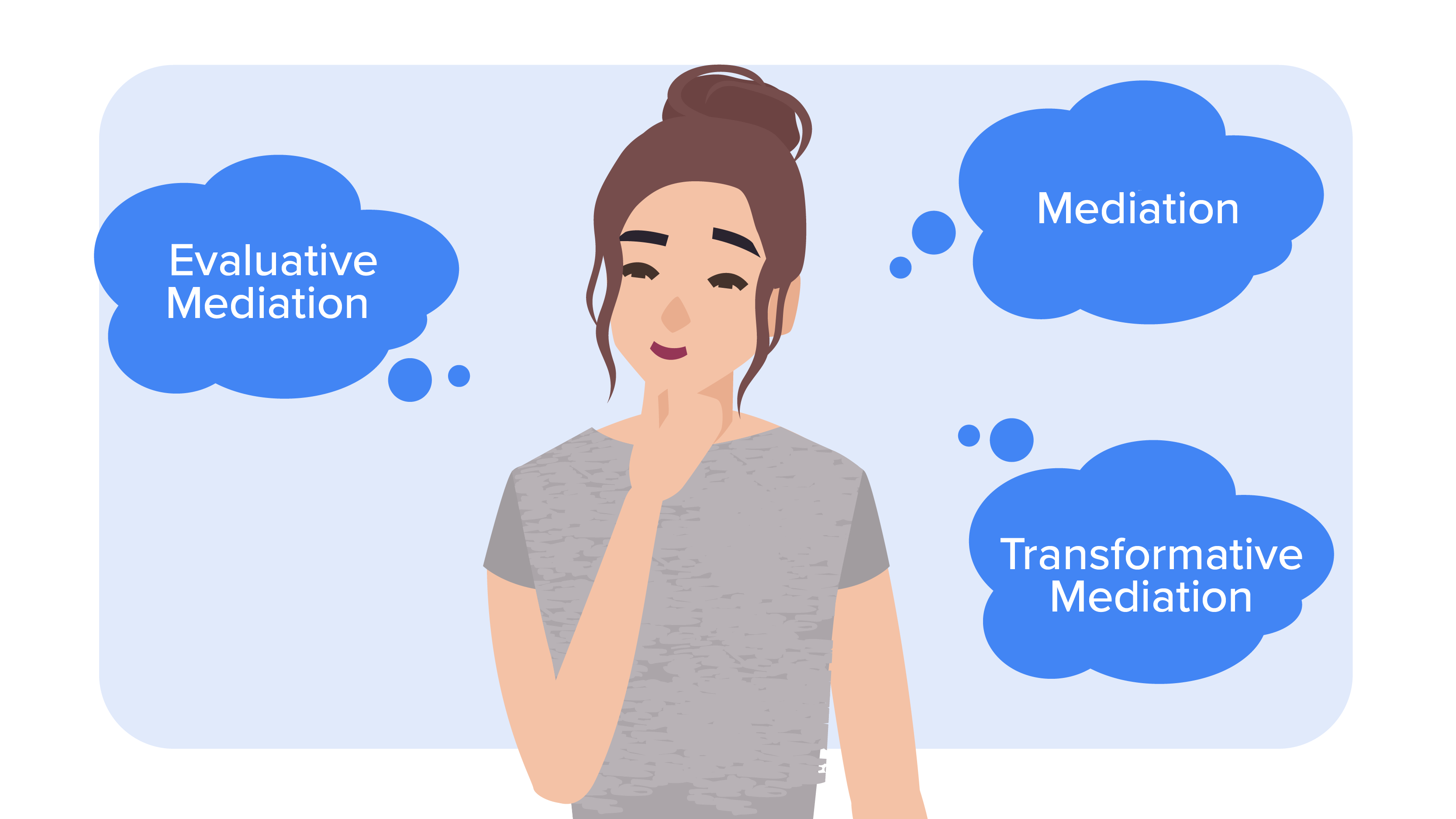 Conflict Resolution Process Design Tutorial | Sophia Learning