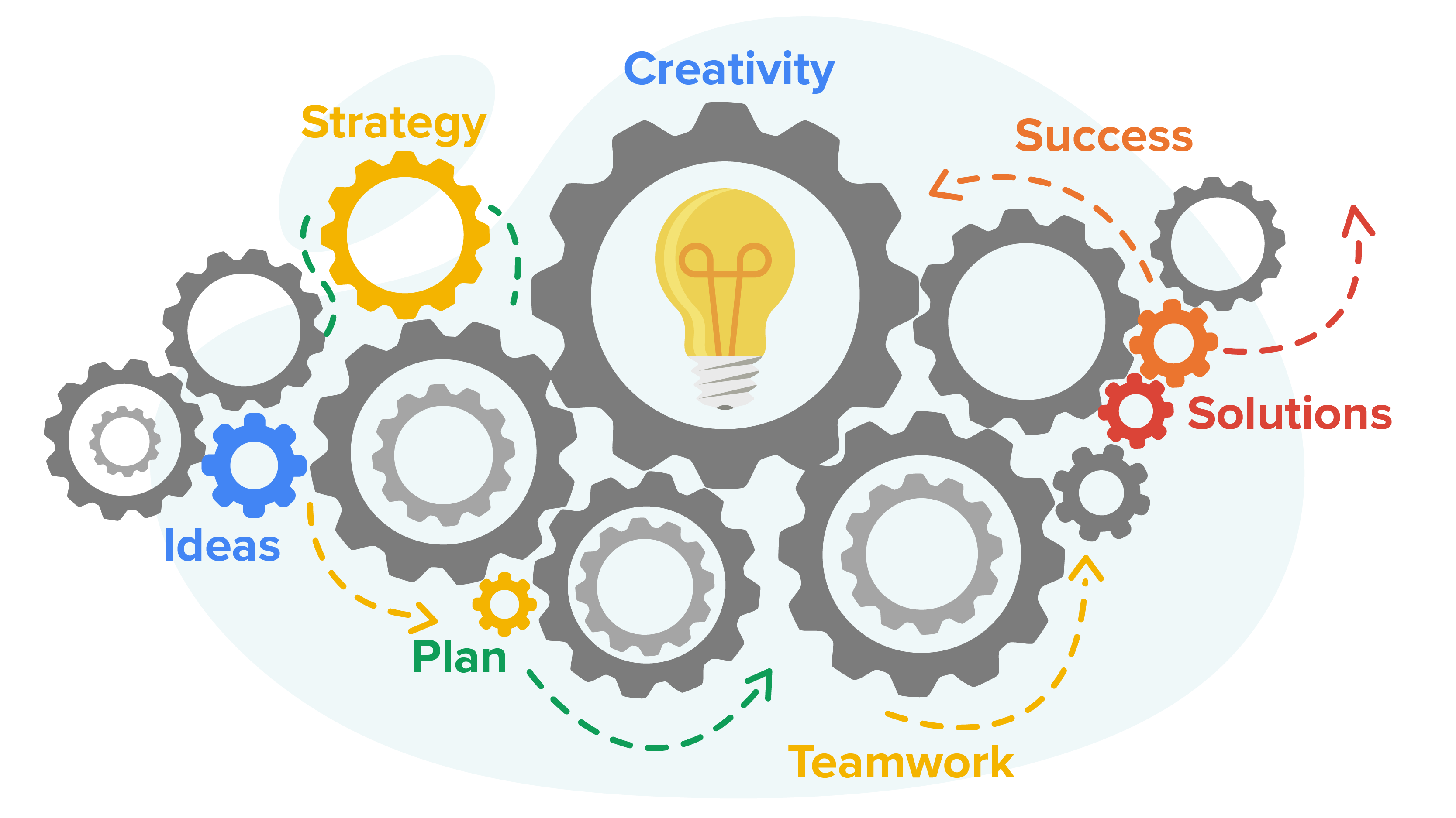 Unresolved Conflict Tutorial | Sophia Learning
