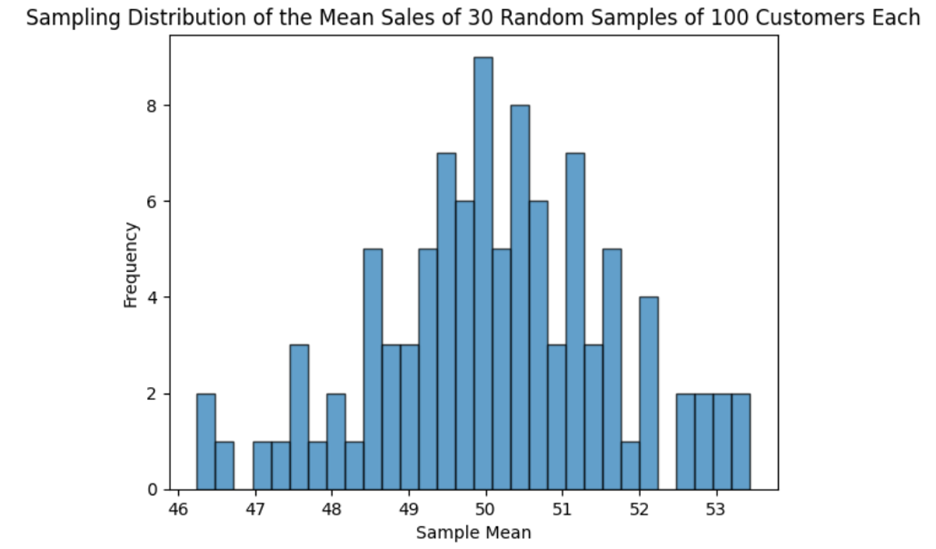 Sampling Distributions Tutorial | Sophia Learning