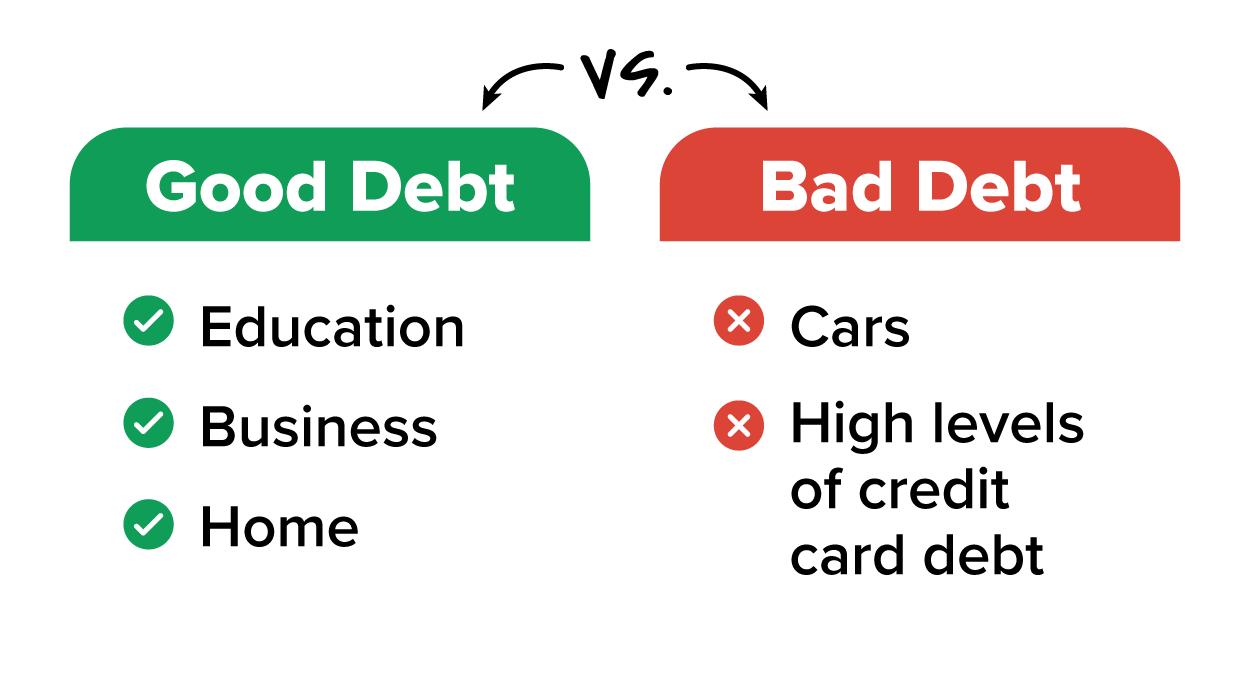 Good Debt Versus Bad Debt Tutorial | Sophia Learning